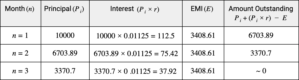Home Loan Calculation Formula Home Sweet Home